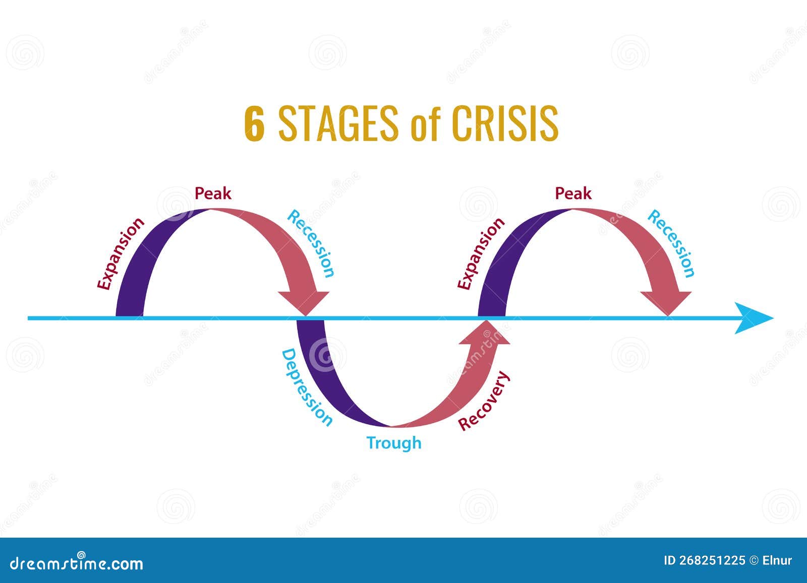 Illustration of Six Stages of Crisis Stock Illustration - Illustration ...