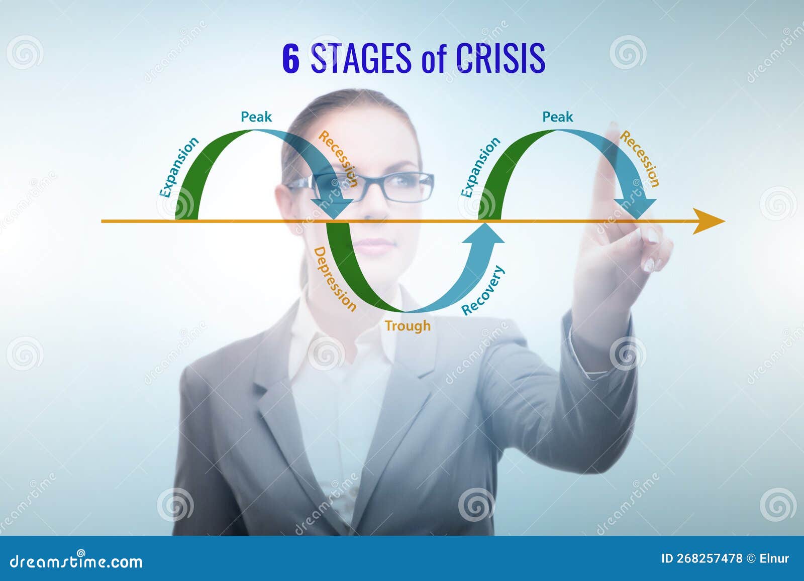 Illustration of Six Stages of Crisis Stock Photo - Image of manager ...