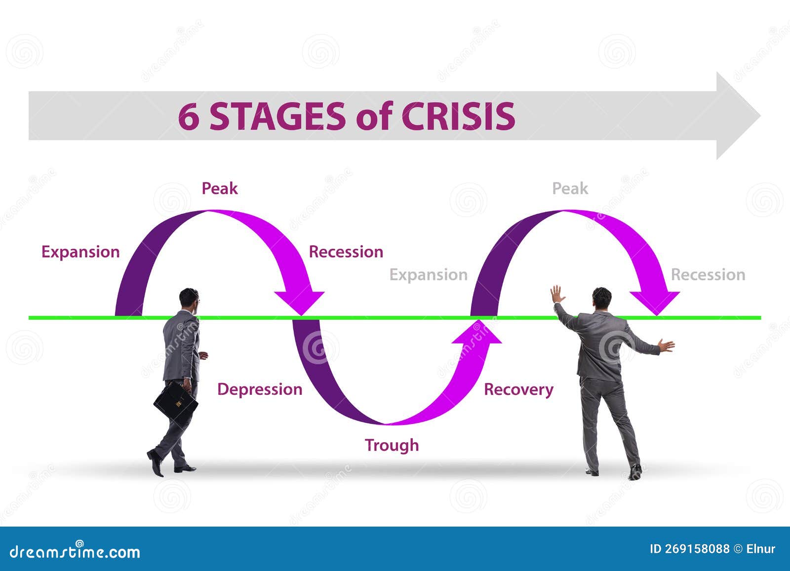 Illustration of Six Stages of Crisis Stock Photo - Image of recovery ...