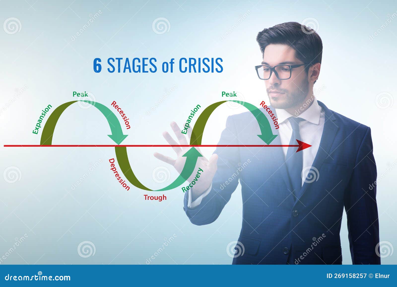 Illustration of Six Stages of Crisis Stock Image - Image of collapse ...
