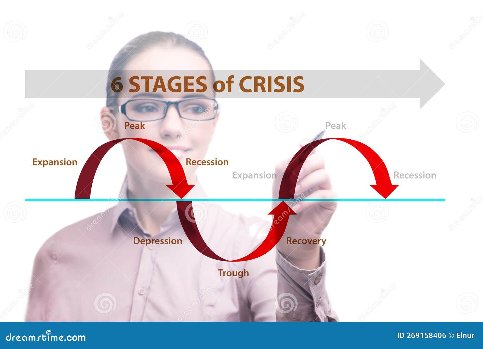 Illustration of Six Stages of Crisis Stock Photo - Image of collapse ...