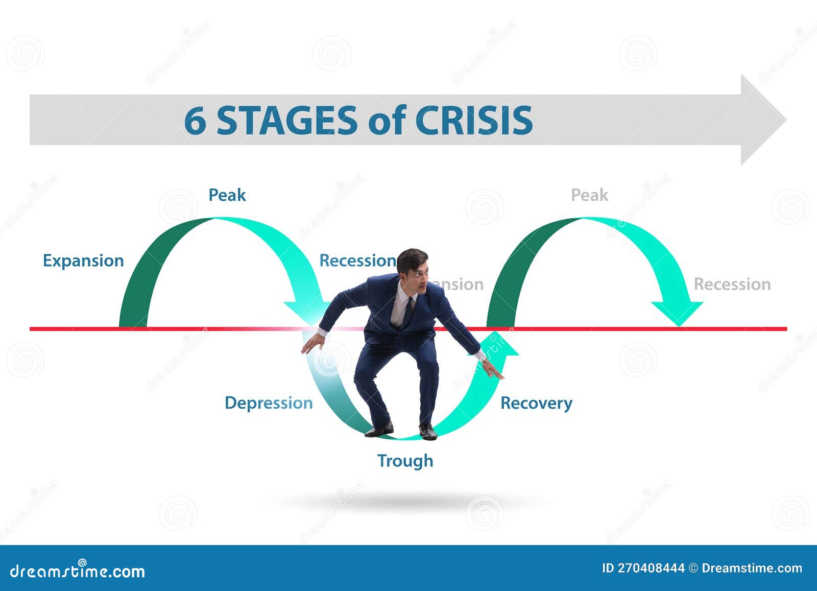 Illustration of Six Stages of Crisis Stock Illustration - Illustration ...