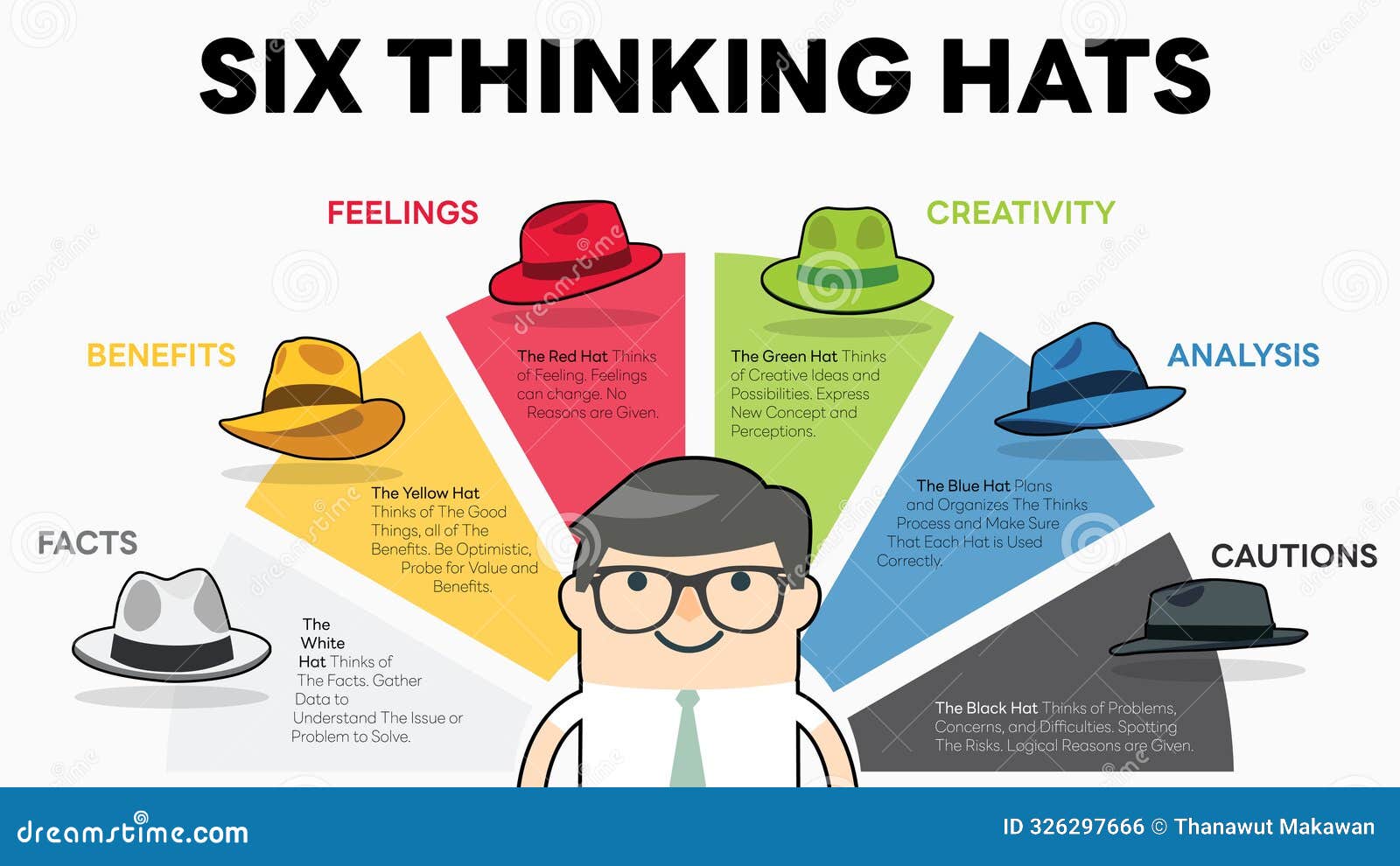 Illustration of Six Thinking Hats. a Businessman is Deciding between ...