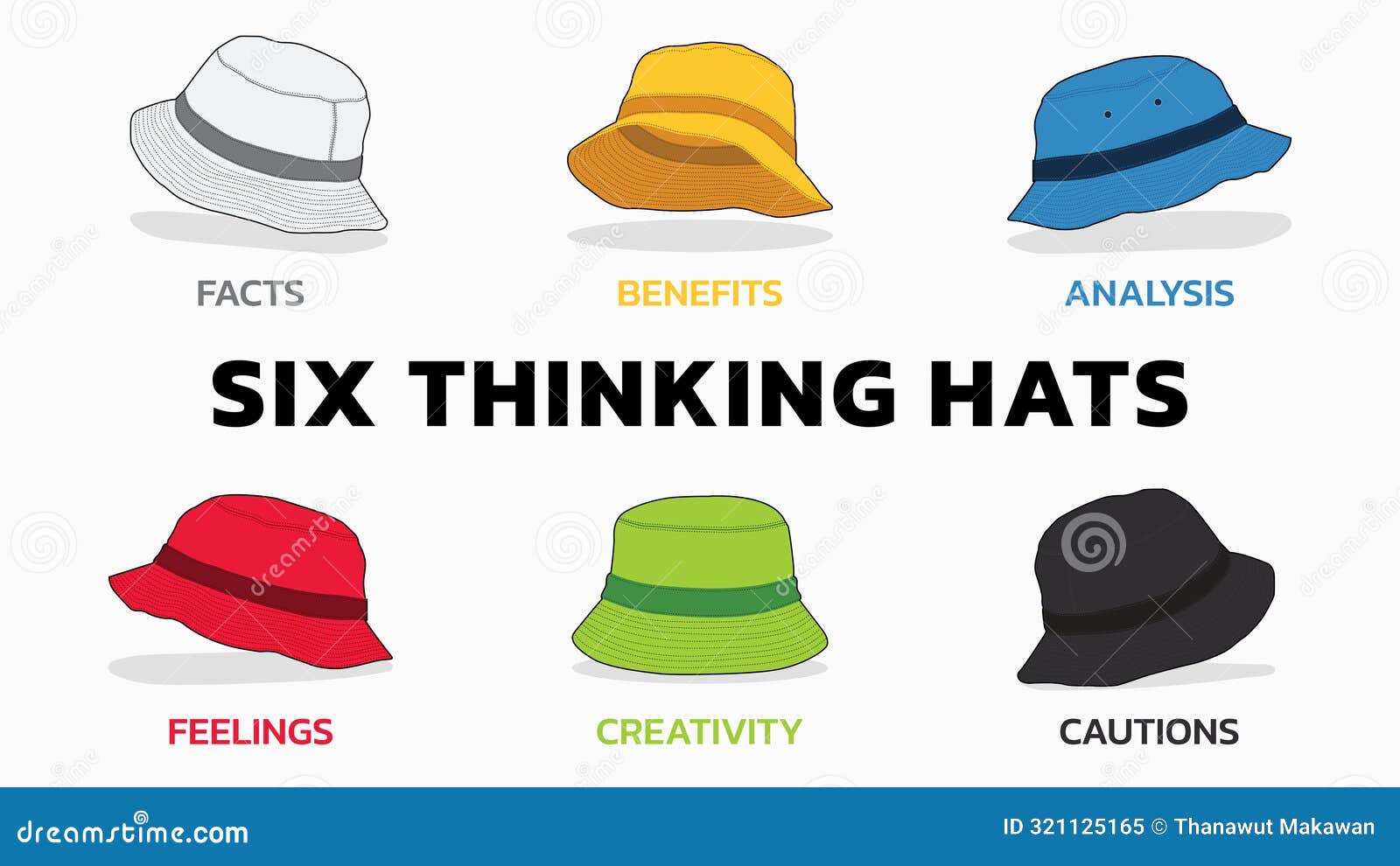 Illustration of Six Thinking Hats. Six Thinking Hats is Problem Solving ...