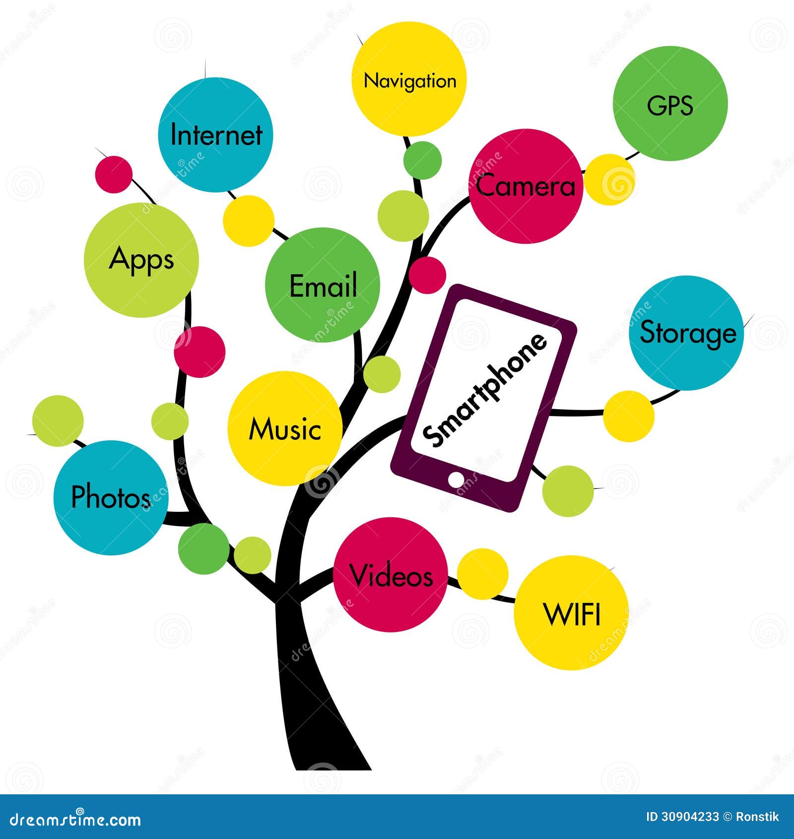 Call Tree Options Stock Illustrations – 7 Call Tree Options Stock ...