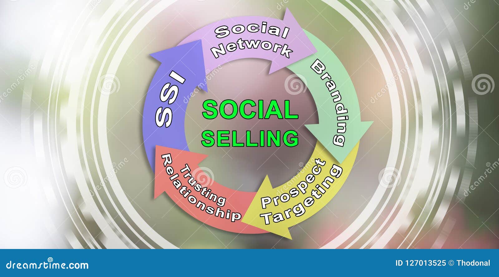 Concept of social selling stock illustration. Illustration of ...