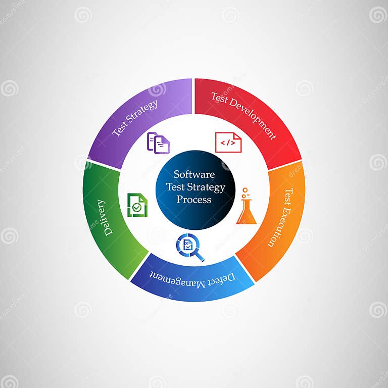 Illustration of Software Test Strategy Stock Illustration ...