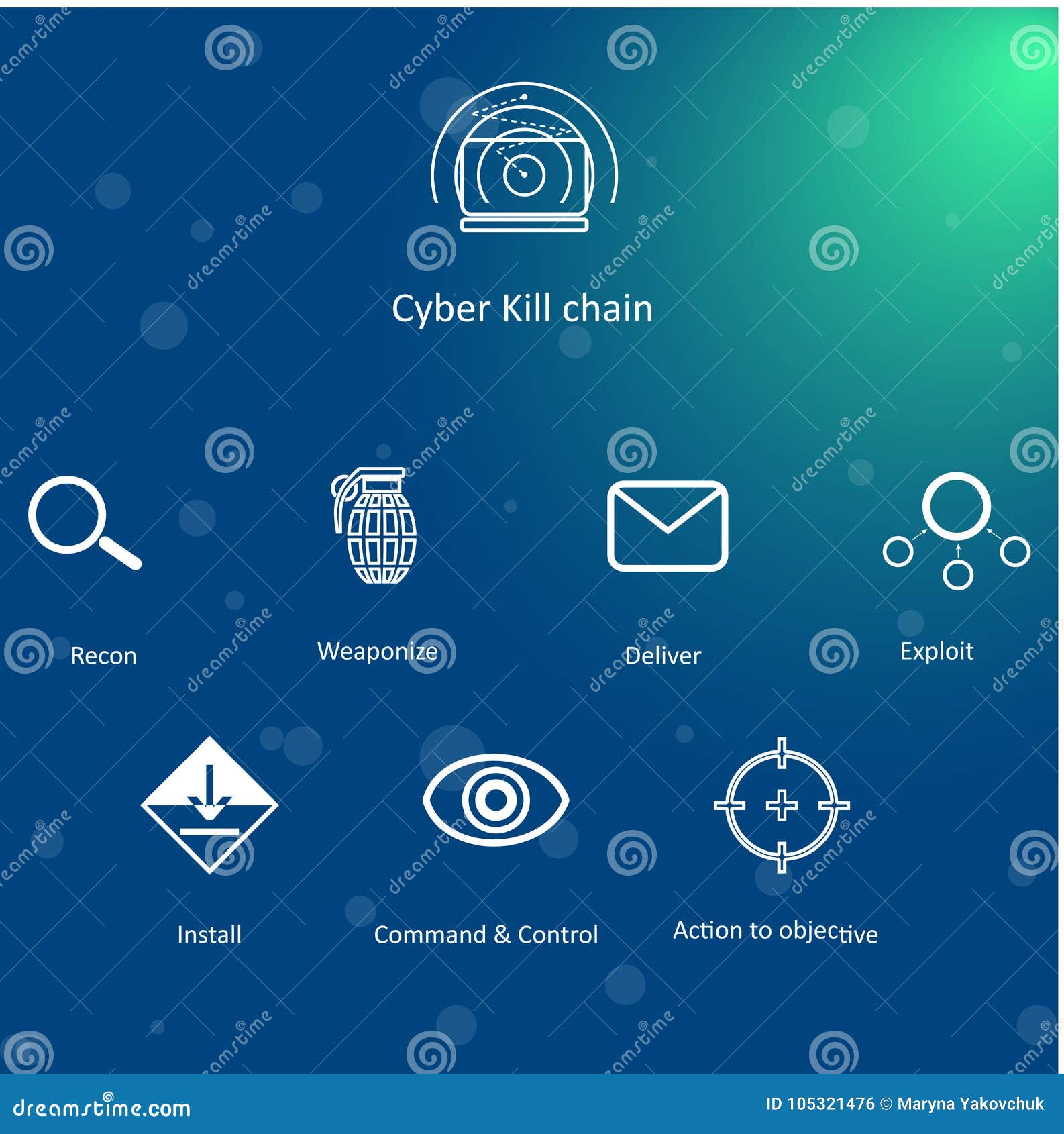 Cyber Kill chain stock vector. Illustration of kill - 105321476