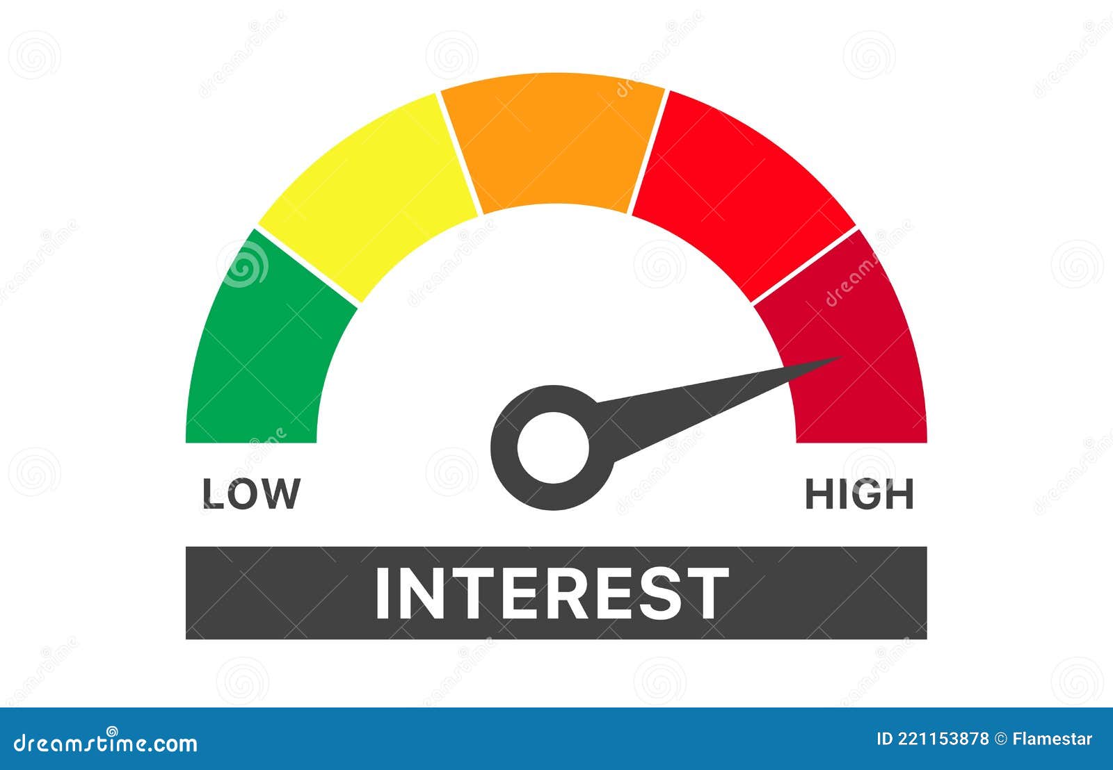 Illustration Template Featuring Low Interest Rate Measurement Scale ...