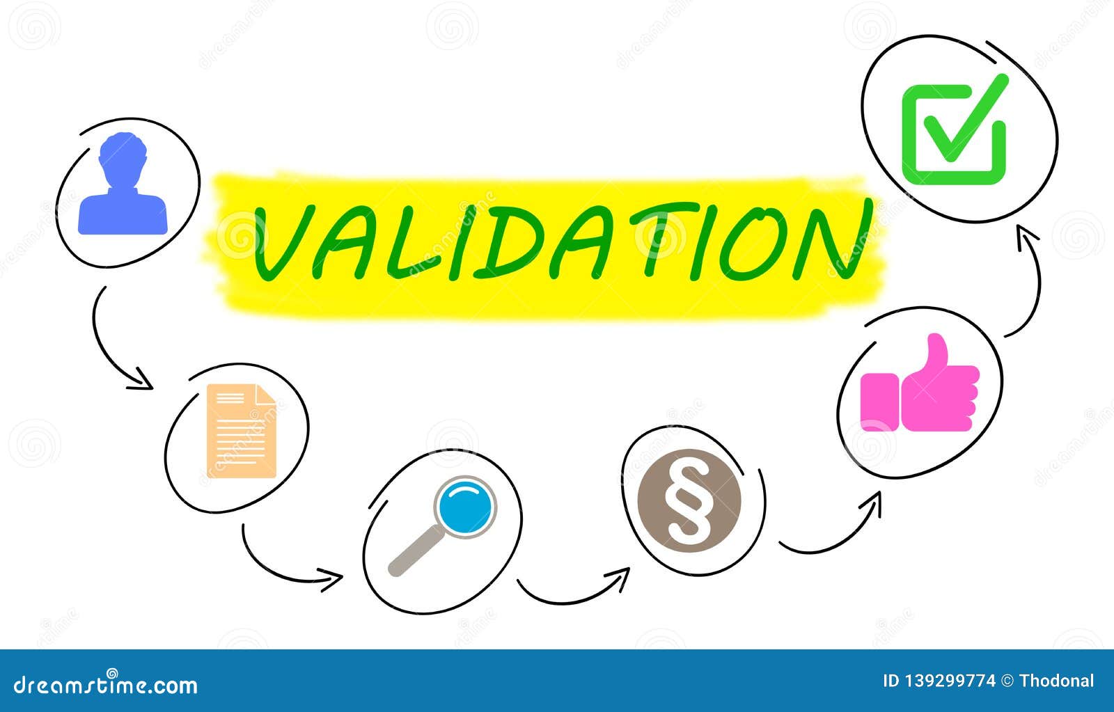 Concept of validation stock illustration. Illustration of business ... Concept of validation stock illustration. Illustration of business ...