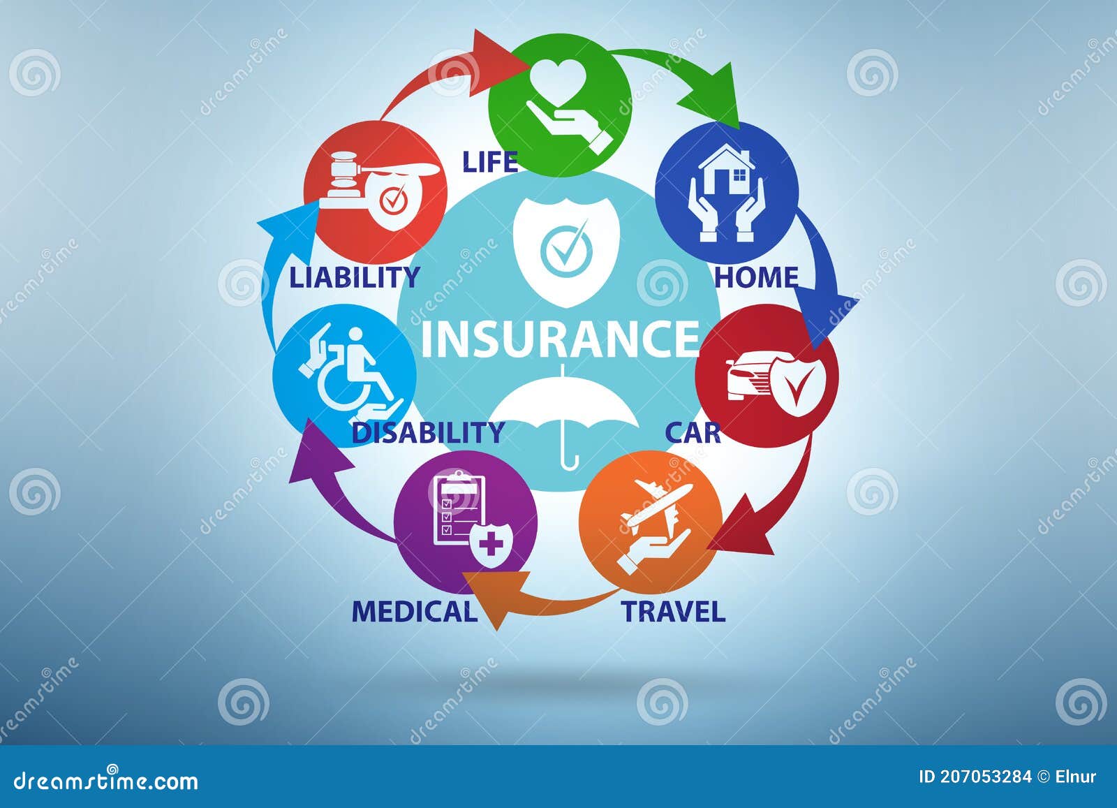 Illustration of Various Types of Insurance Stock Illustration ...