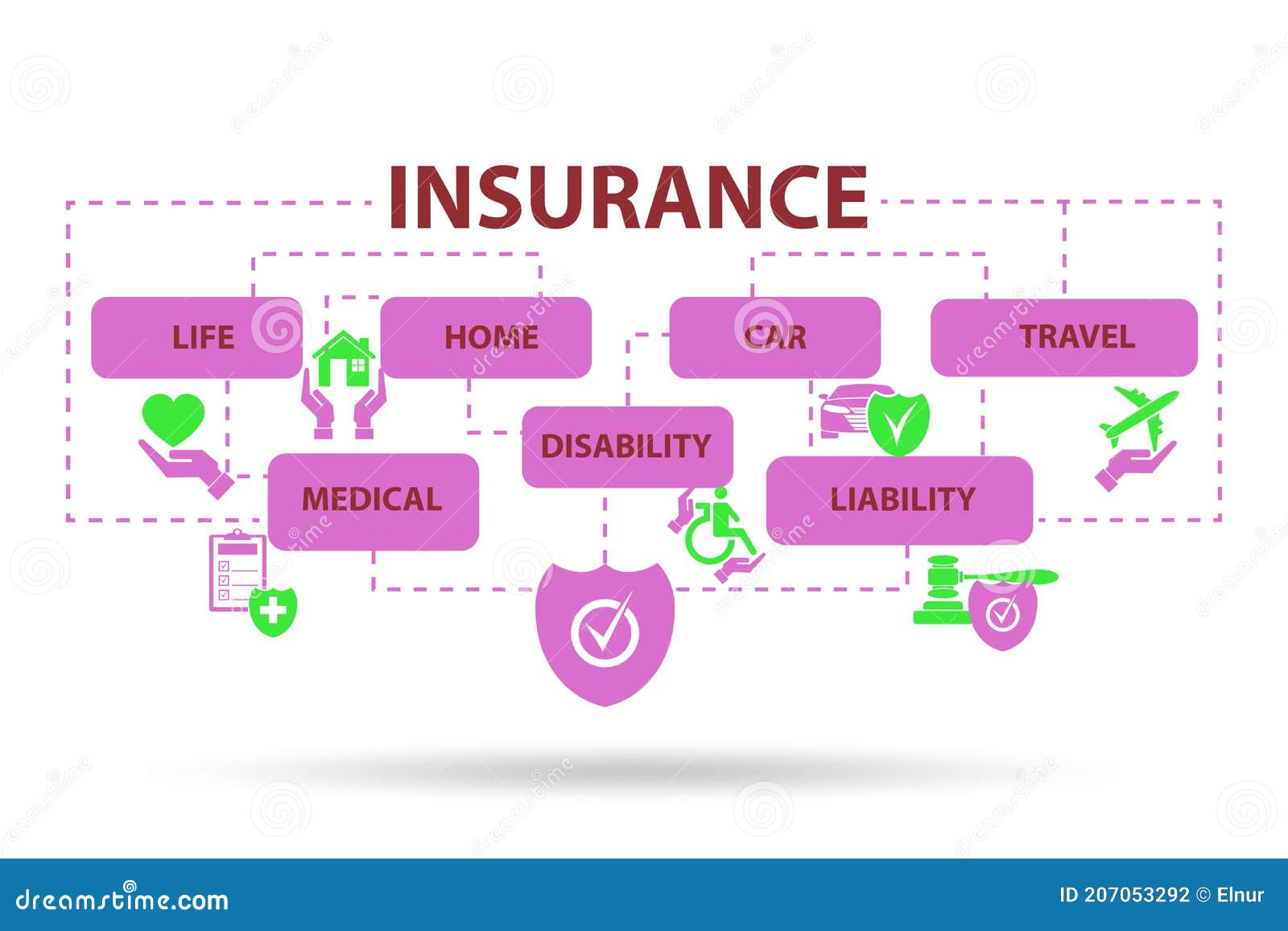 Illustration of Various Types of Insurance Stock Illustration ...