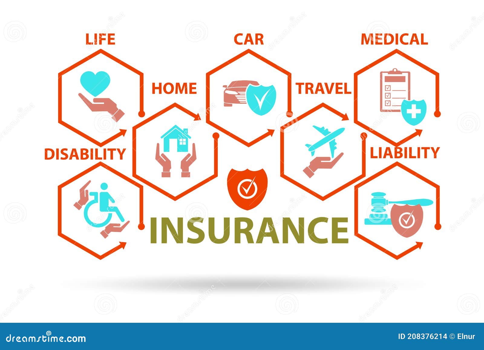Illustration of Various Types of Insurance Stock Illustration ...
