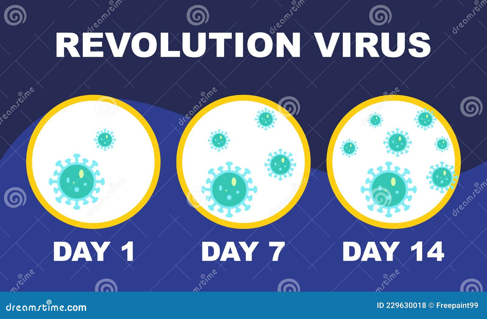 Illustration Vector Graphic of Day To Day Virus Growth Process Stock ...