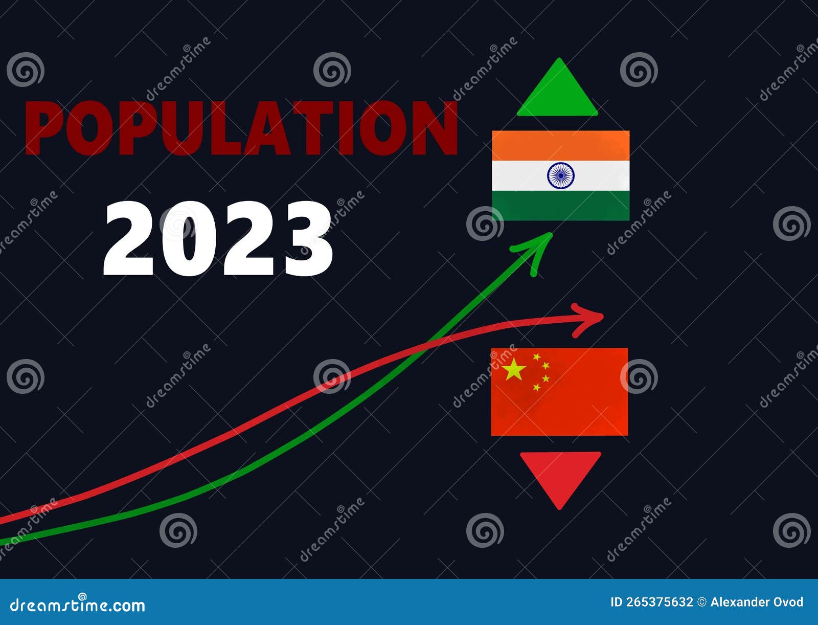 India Surpasses China in Population 2023 Stock Illustration ... India Surpasses China in Population 2023 Stock Illustration ...