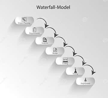 Illustration of Waterfall Model Stock Vector - Illustration of diagram ...