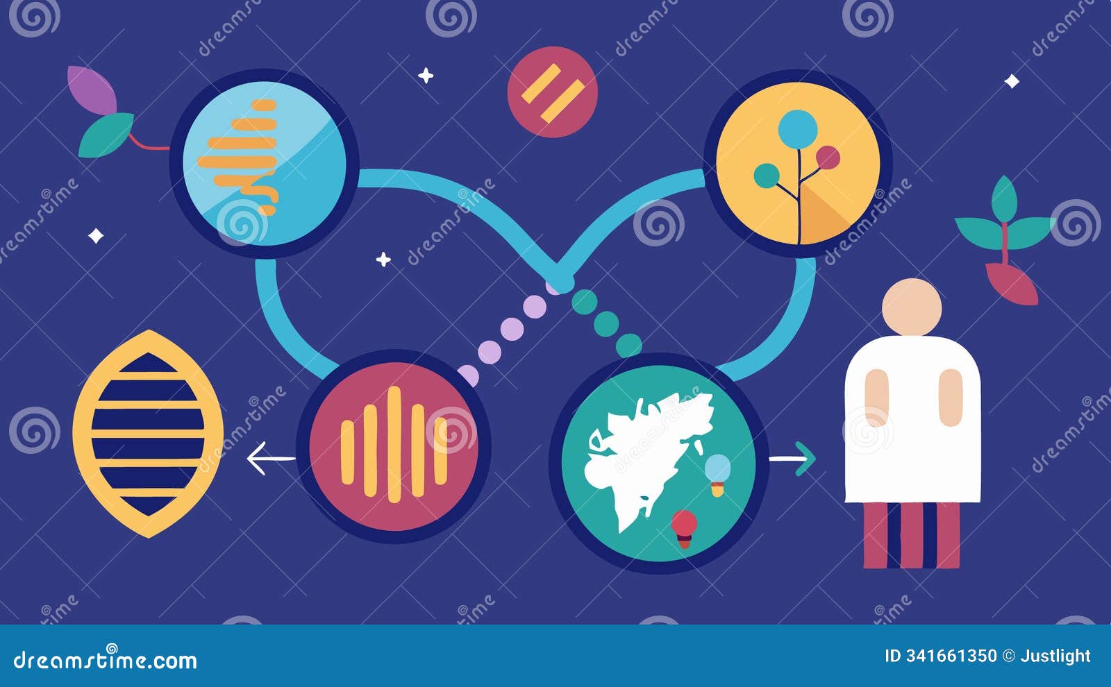 These Illustrations Can Serve To Convey the Complex Interactions ...