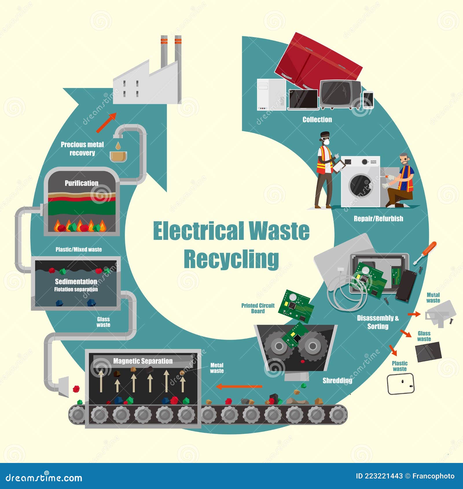 Illustrative Diagram Of Waste To Energy Recycling Process Vector ... Illustrative Diagram Of Waste To Energy Recycling Process Vector ...