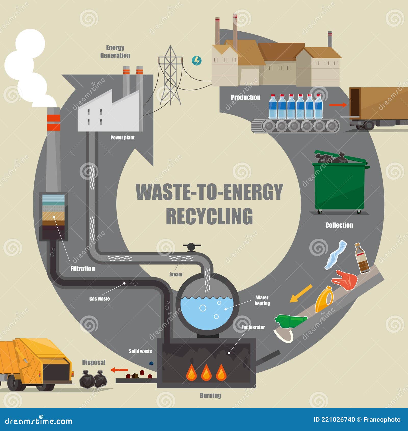 Illustrative Diagram of Waste To Energy Recycling Process Stock Vector ... Illustrative Diagram of Waste To Energy Recycling Process Stock Vector ...