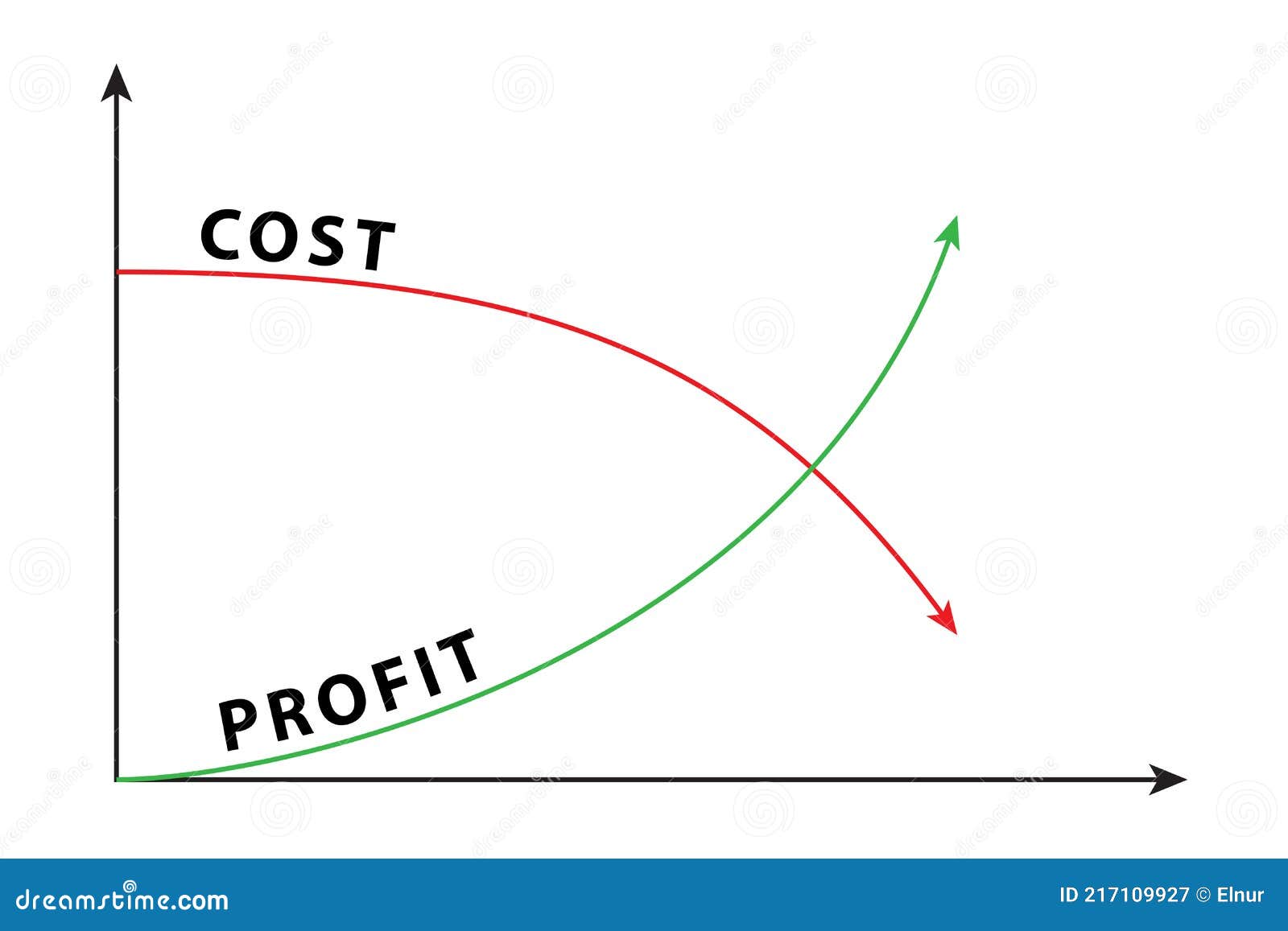 Illustraton of Cost and Profit Charts Stock Illustration - Illustration ...