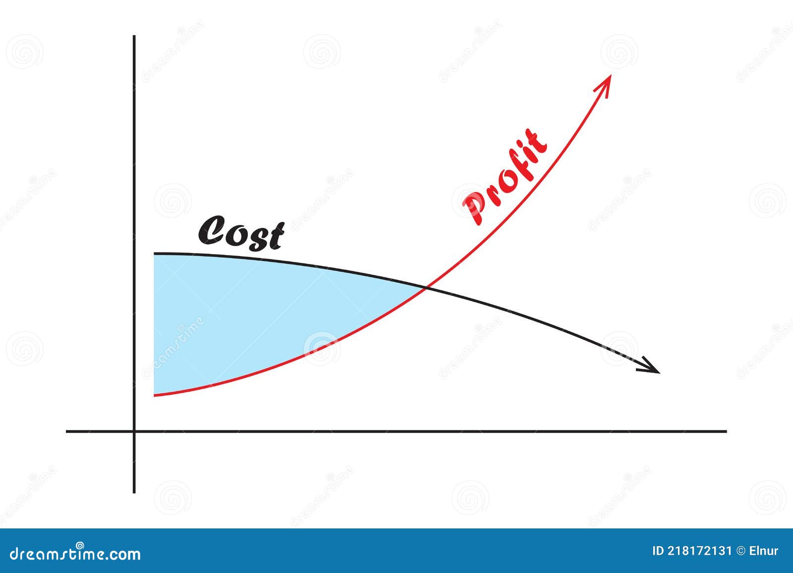 Illustraton of Cost and Profit Charts Stock Illustration - Illustration ...