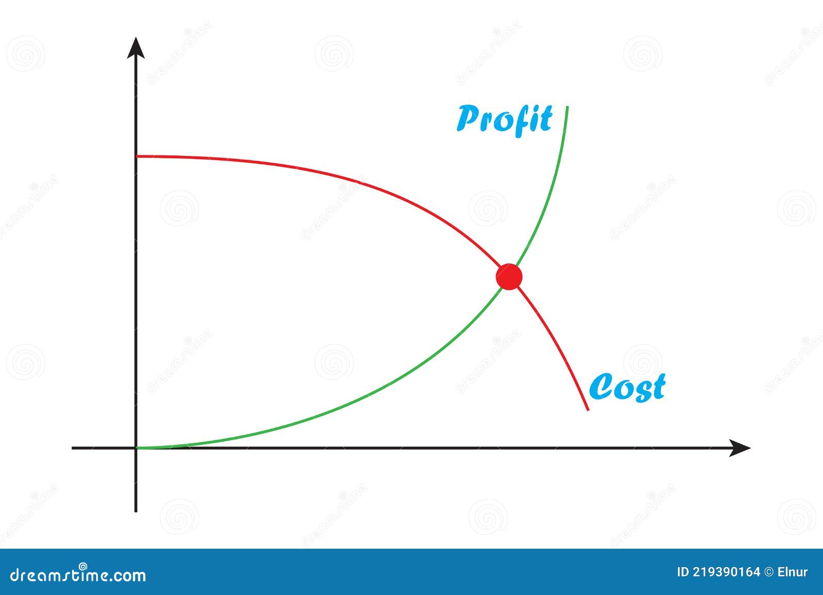 Illustraton of Cost and Profit Charts Stock Illustration - Illustration ...