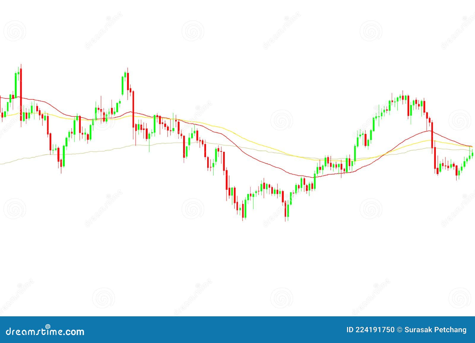 Illustrator Candlestick And Moving Average Line Of Stocks Chart ...