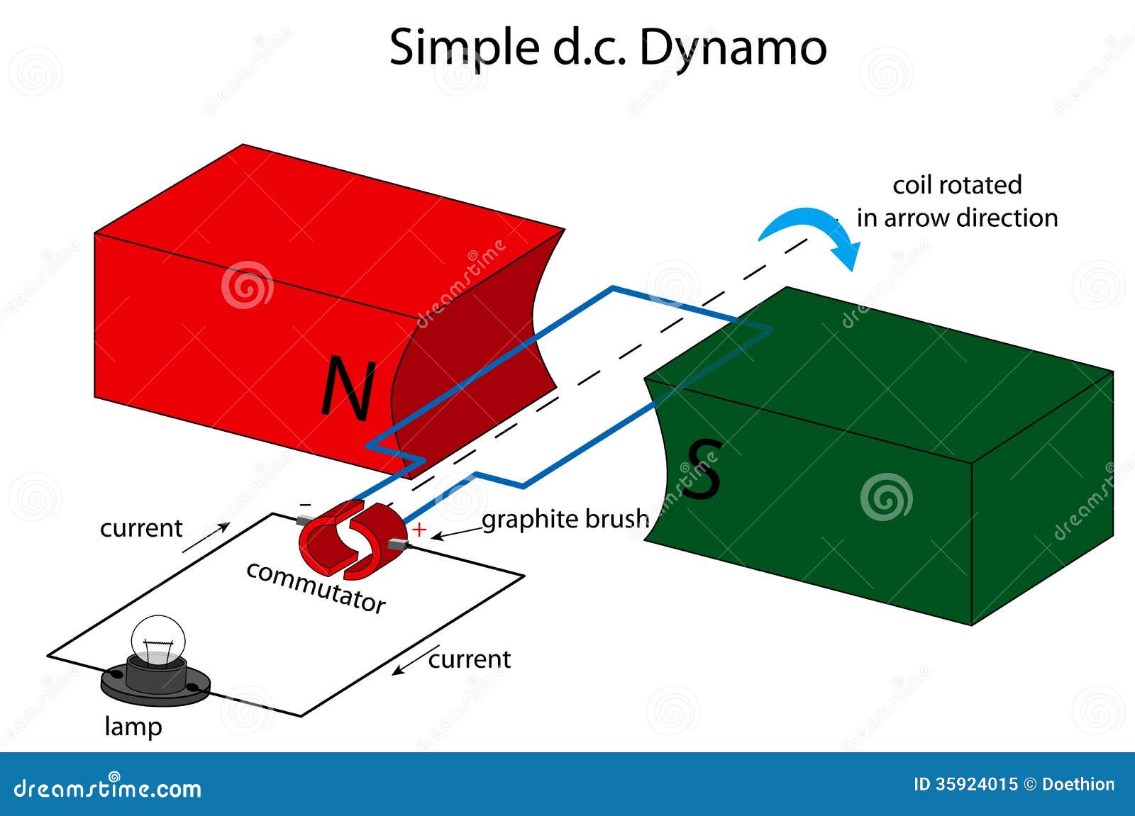 Illustrazione Semplice Della Dinamo Di CC Illustrazione Vettoriale ...
