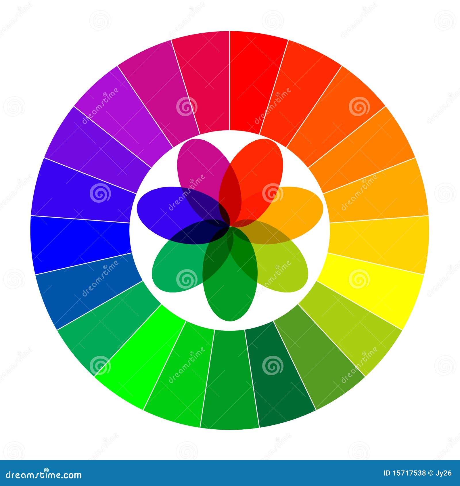 Ilustração da roda de cor ilustração do vetor. Ilustração de creme ...