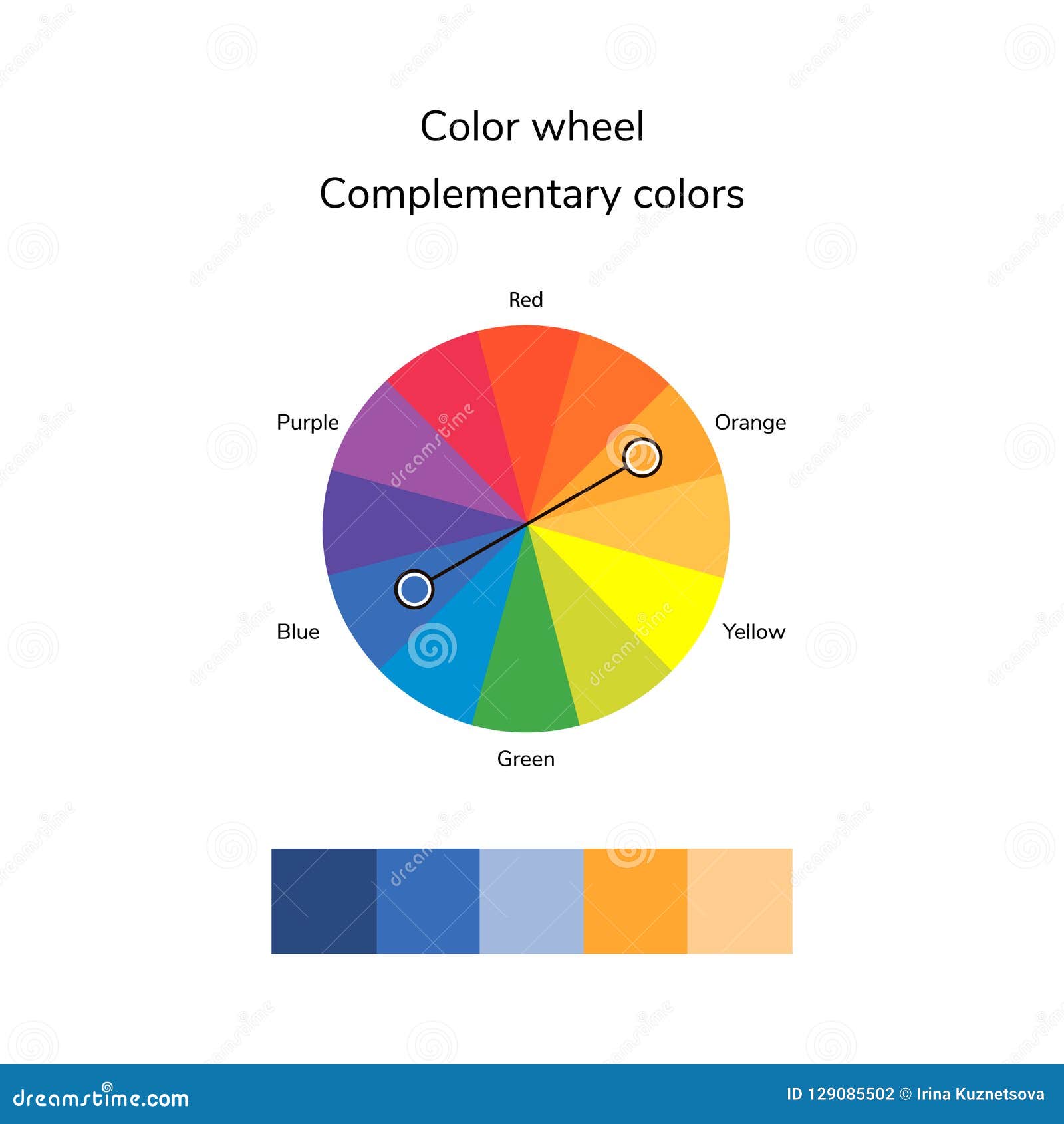 Ilustração Do Círculo De Cor, Cor Complementar Ilustração Stock ...