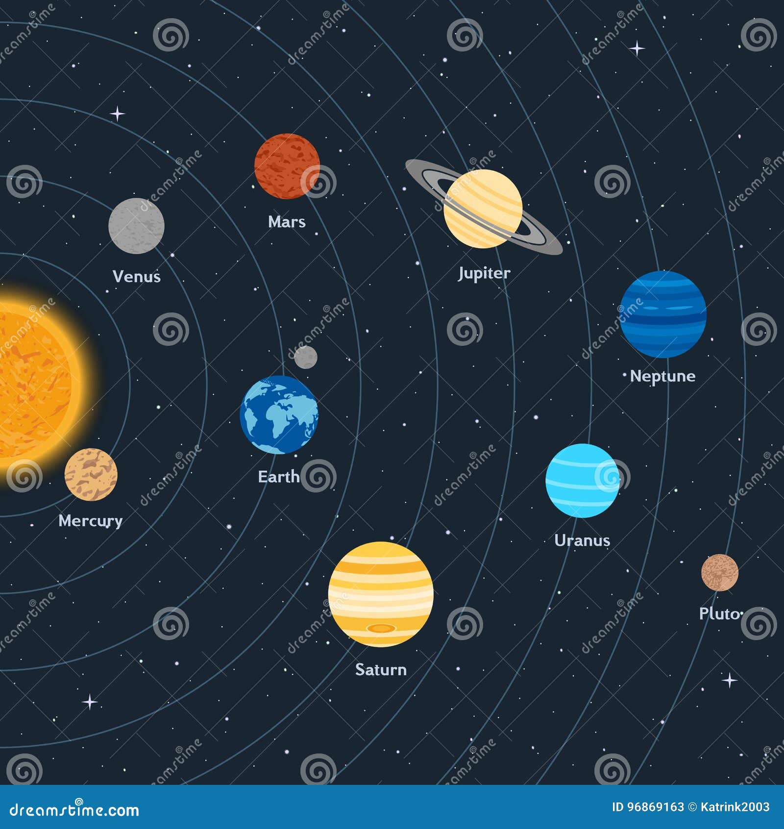 Ilustración Del Vector Sistema Solar Ilustración del Vector ...