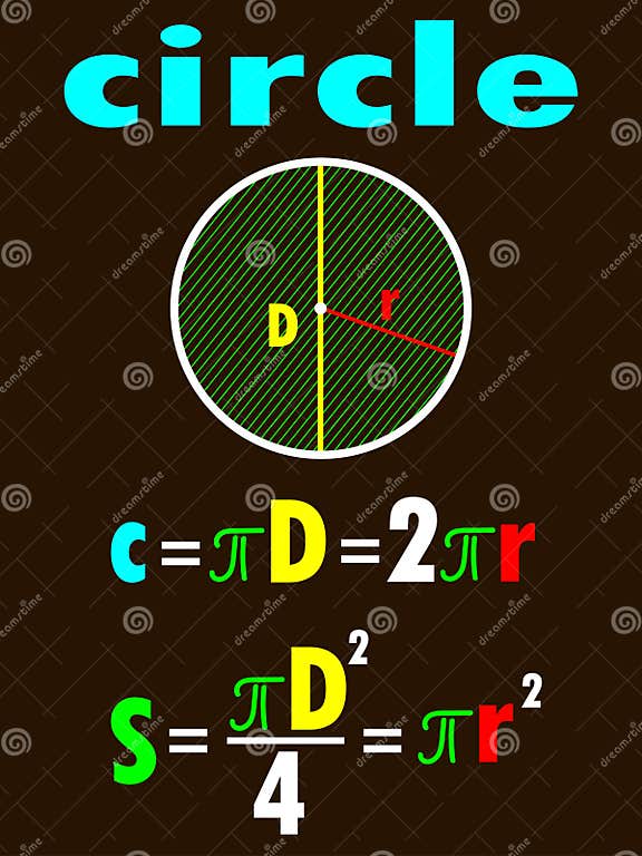Ilustración Vectorial Que Representa Fórmulas Matemáticas Ilustración ... Ilustración Vectorial Que Representa Fórmulas Matemáticas Ilustración ...