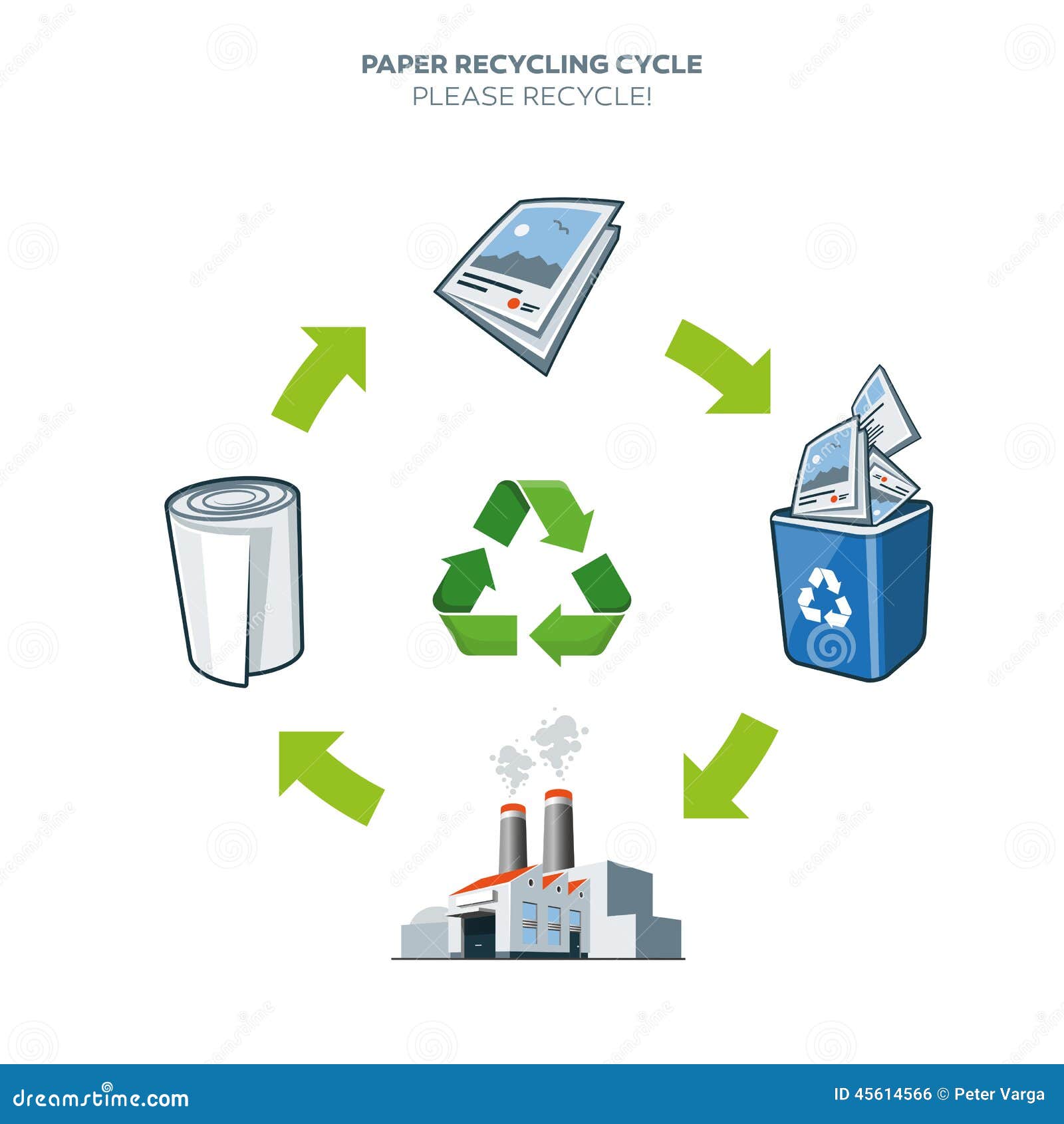 Ilustração De Reciclagem De Papel Do Ciclo Ilustração do Vetor - Imagem ...