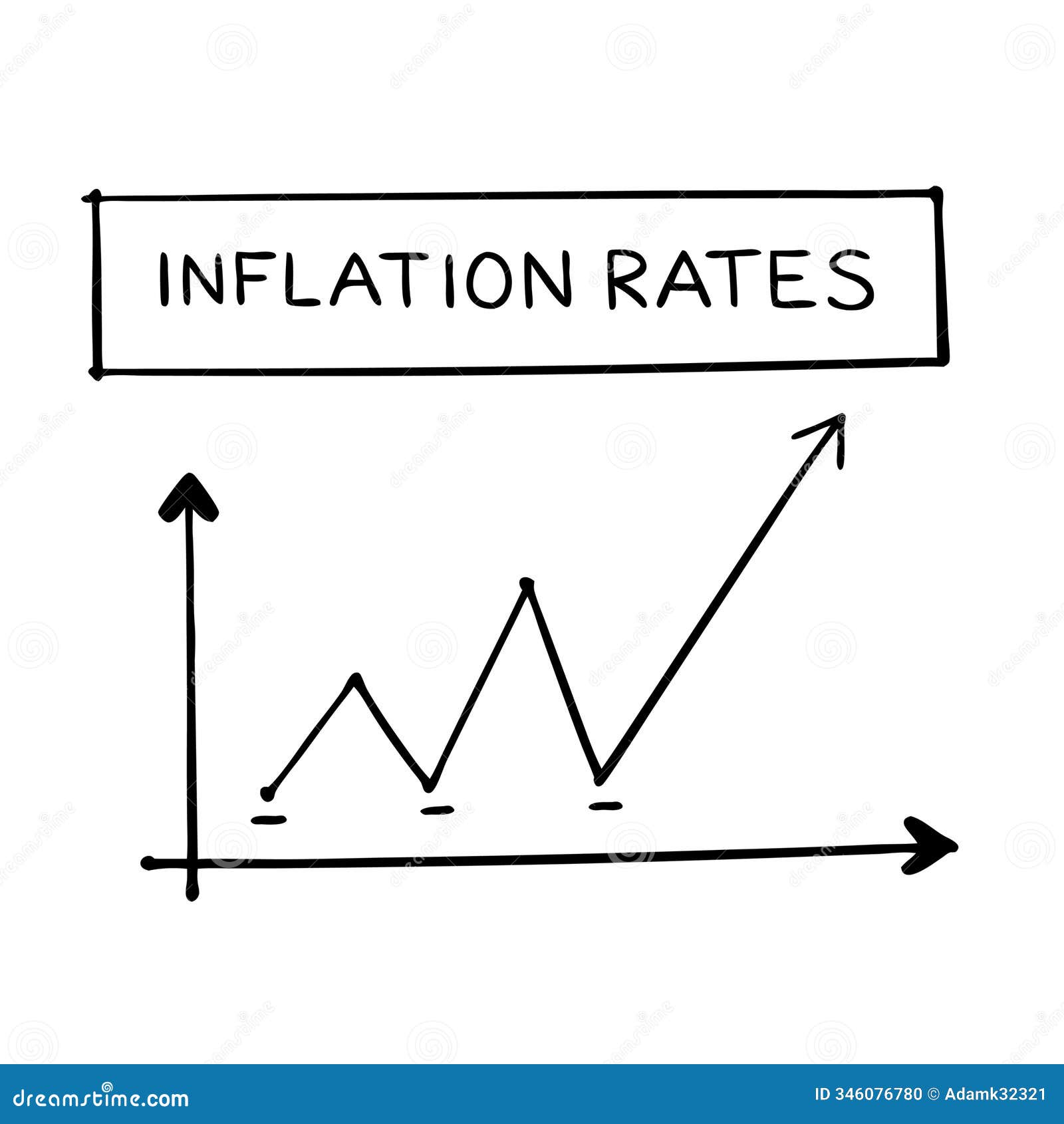 Inflation Rate Growth Vector Chart Economic Analysis Illustration Stock ...