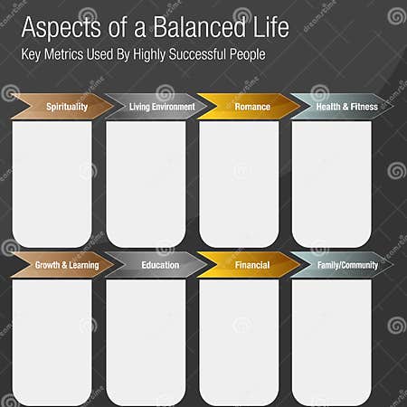 Aspects of a Balanced Life Chart Stock Vector - Illustration of silver ...