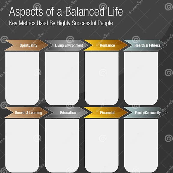 Aspects of a Balanced Life Chart Stock Vector - Illustration of silver ...