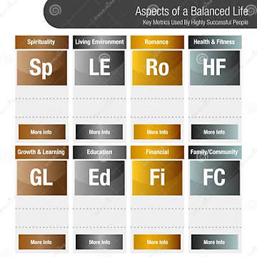Aspects of a Balanced Life Chart Stock Vector - Illustration of ...