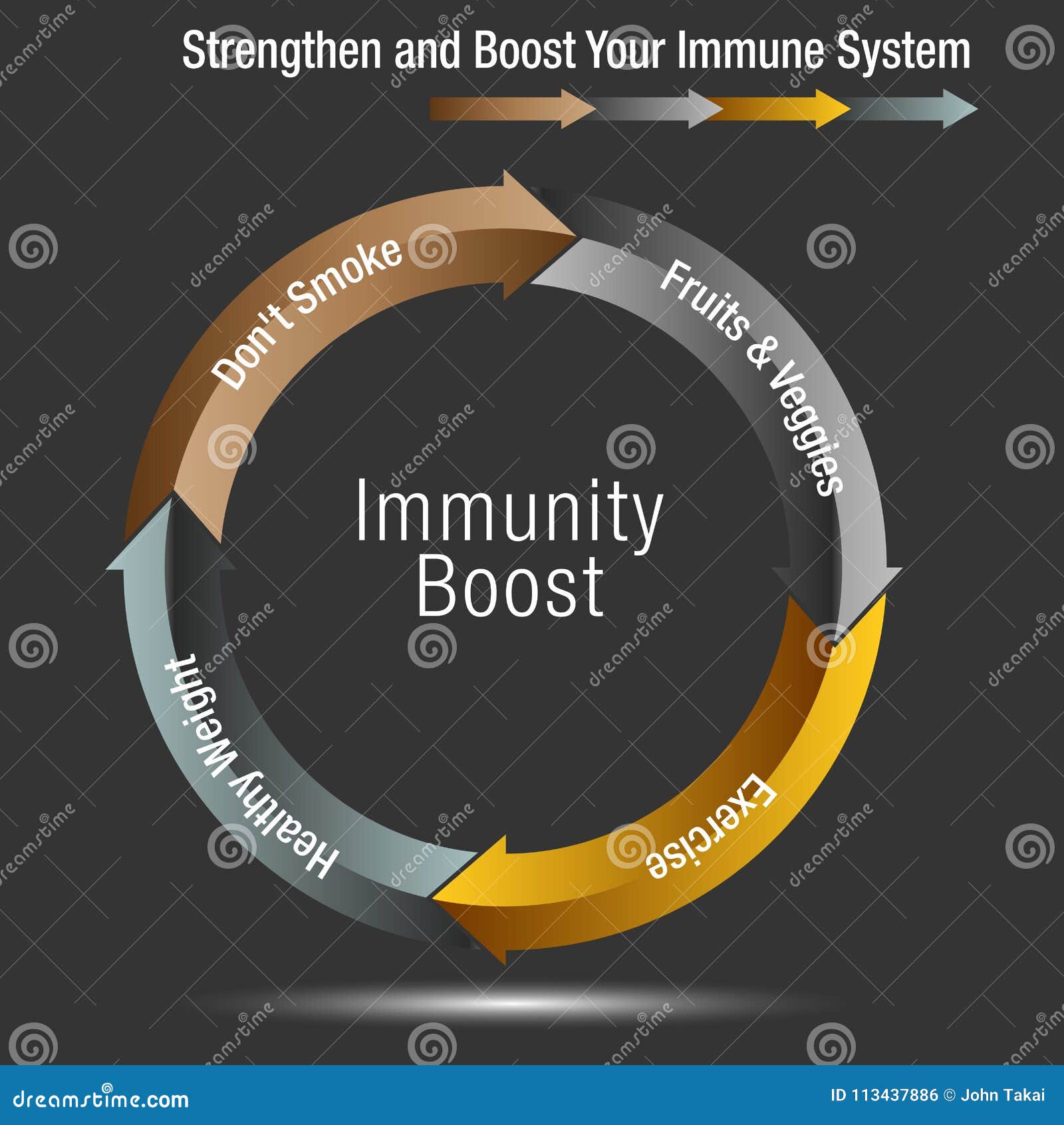 Boost and Stregthen Your Immune System Chart Stock Vector ...