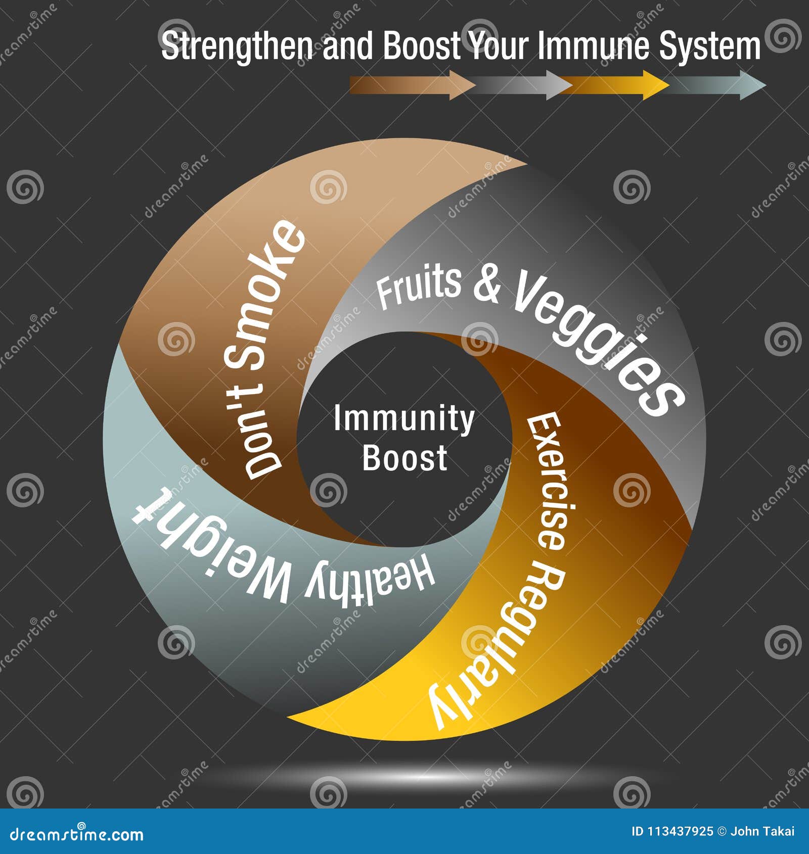 Boost and Stregthen Your Immune System Chart Stock Vector ...