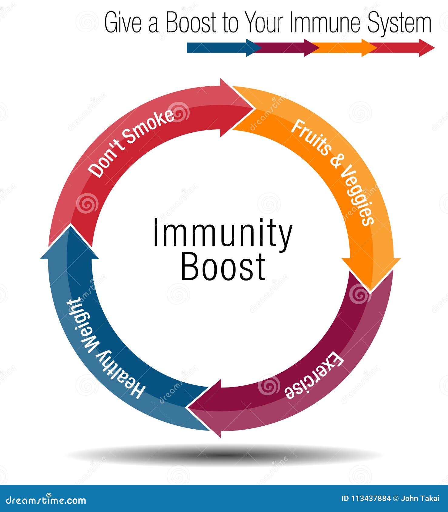 Boost and Stregthen Your Immune System Chart Stock Vector ...