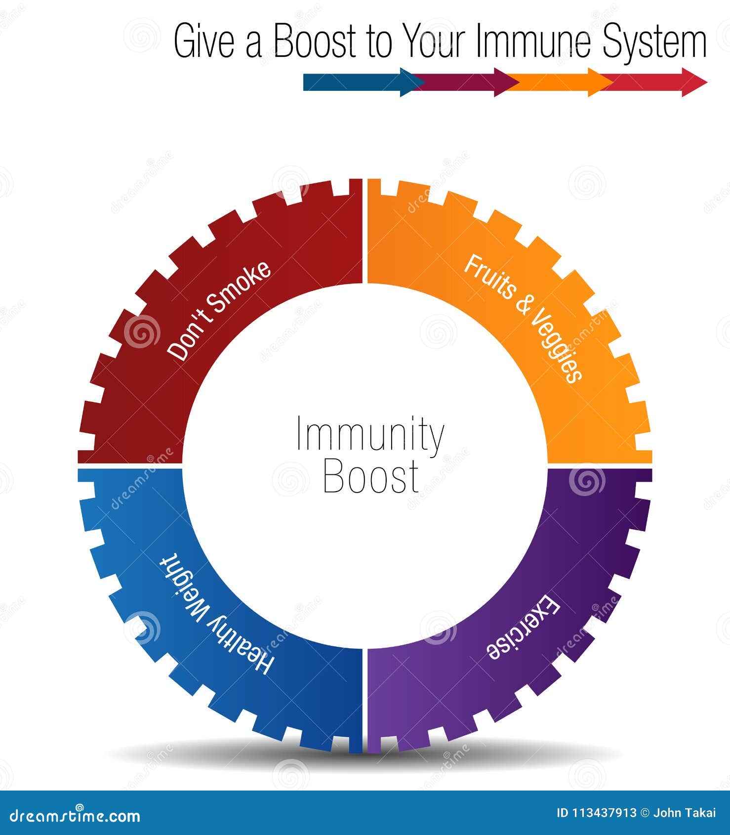 Boost and Stregthen Your Immune System Chart Stock Vector ...
