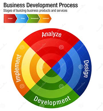 Business Development Process Building Products and Services Char Stock ...