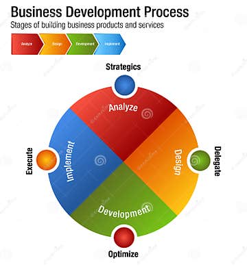 Business Development Process Building Products and Services Char Stock ...