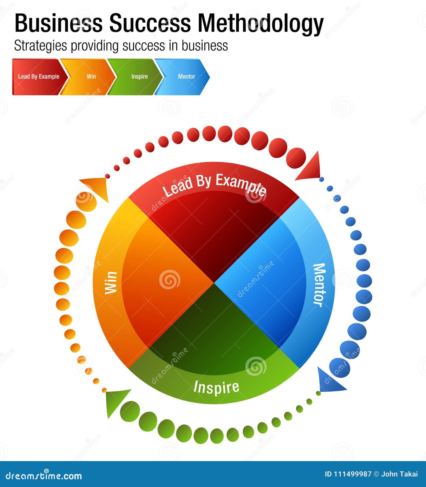 Business Success Methodology Chart Set Stock Vector - Illustration of ...