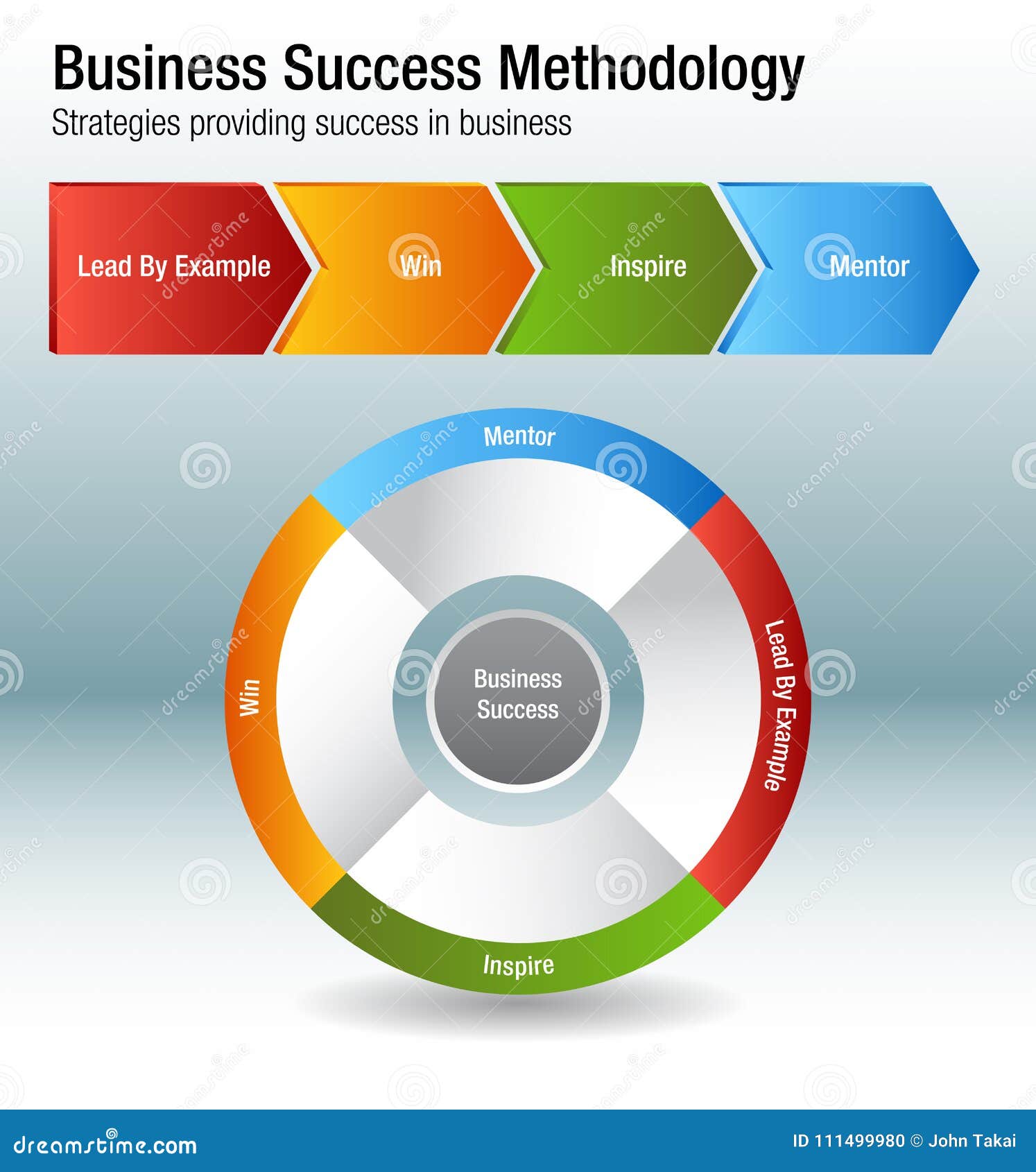 Business Success Methodology Chart Set Stock Vector - Illustration of ...