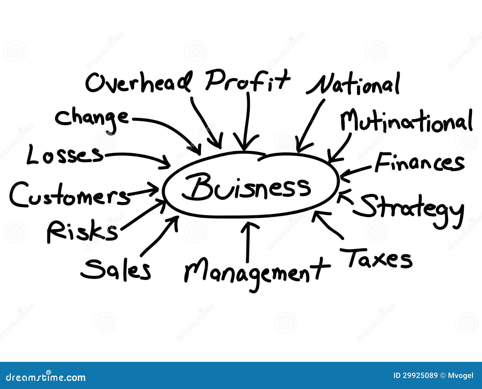 Business Words stock illustration. Illustration of business - 29925089