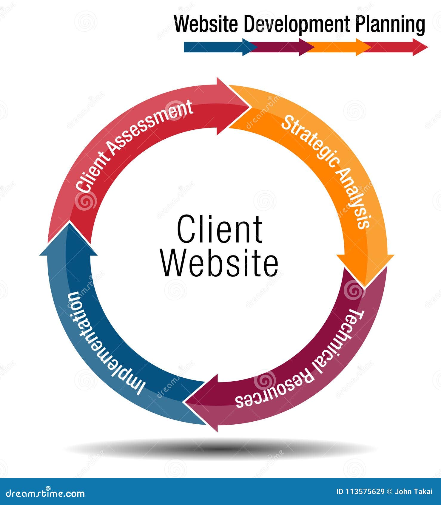 Client Website Development Planning Wheel Chart Stock Vector ...