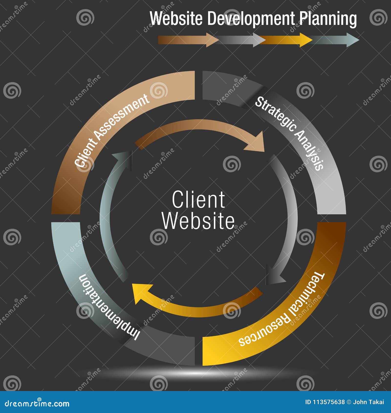 Client Website Development Planning Wheel Chart Stock Vector ...