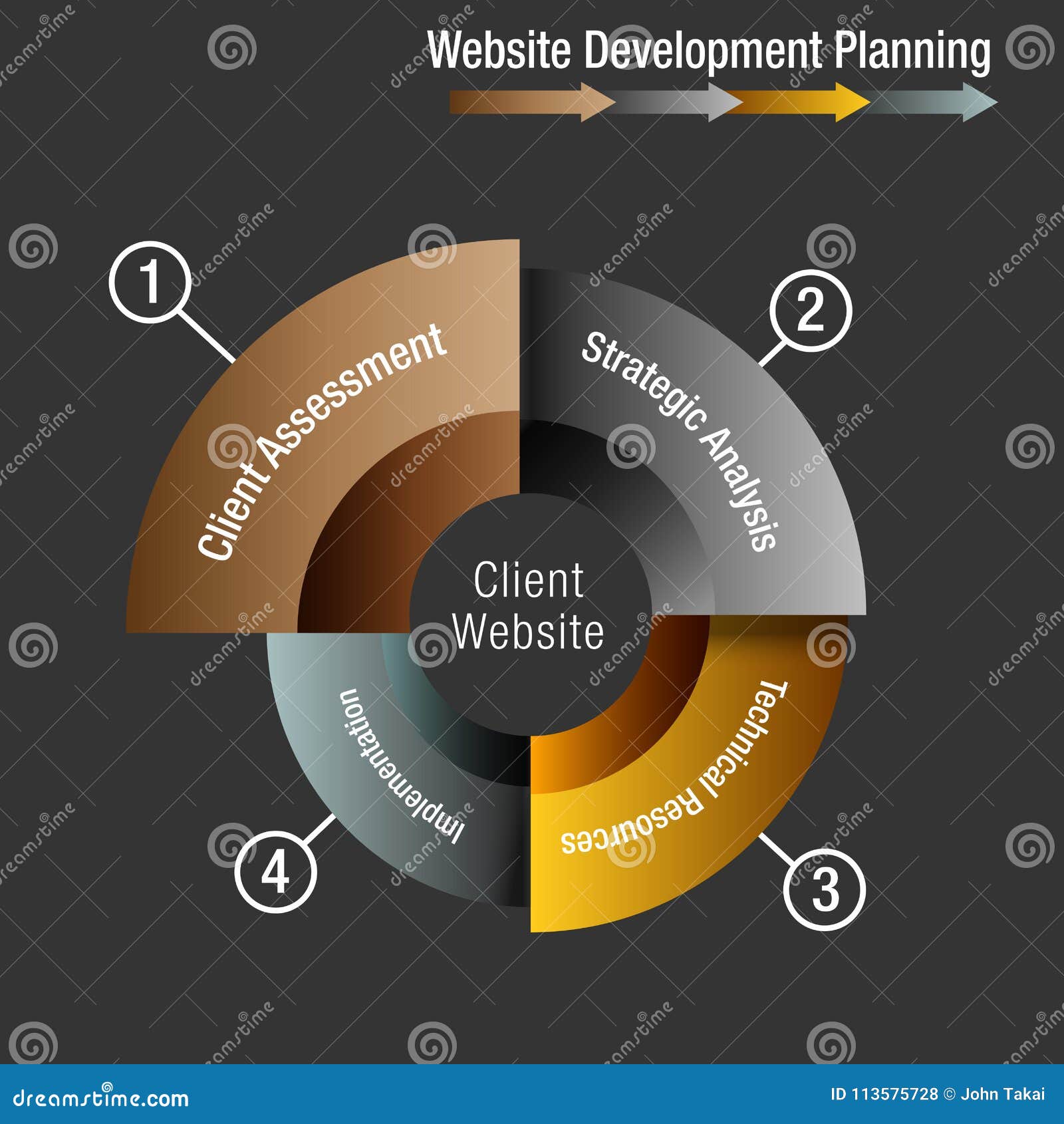 Client Website Development Planning Wheel Chart Stock Vector ...