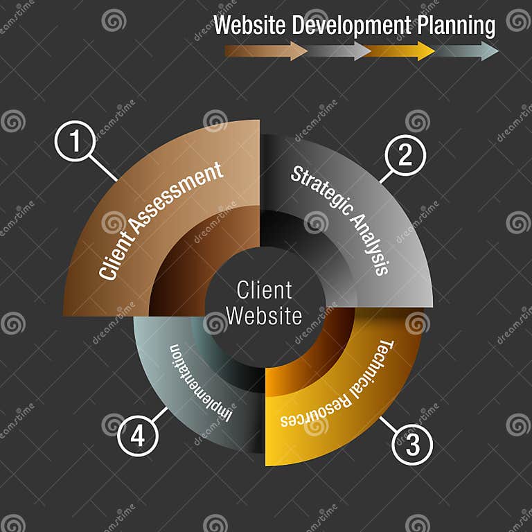 Client Website Development Planning Wheel Chart Stock Vector ...